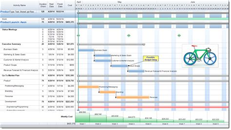 setting the project start date project management blog ontrack