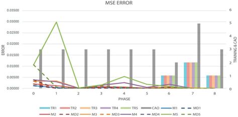 algorithms special issue recurrent neural networks algorithms