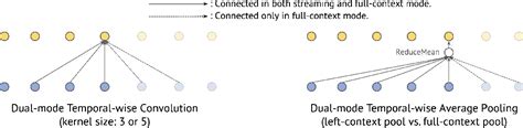 figure 2 from universal asr unify and improve streaming asr with full
