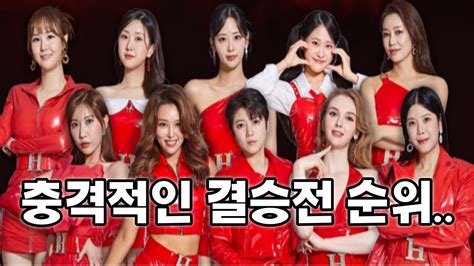 현역가왕 충격적인 결승전 순위 김다현 어쩌나 Youtube