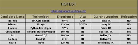 Requirements Croptocrop Vendors Javascript Share Frontend Email C2c Jobs