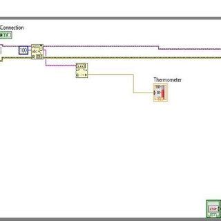 PDF Remote Monitoring Of BLDC Motor Using LabVIEW And Zigbee