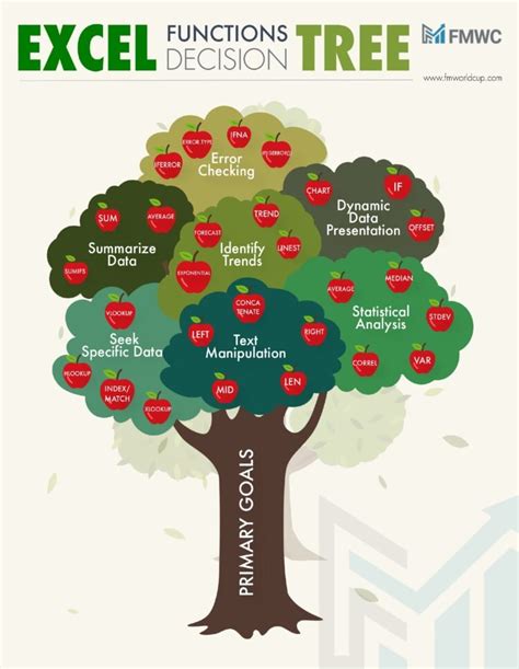 The Ultimate Excel Handbook V3 Pdf Connect 4 Techs
