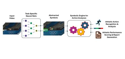 Institute Of High Performance Computing Ihpc On Linkedin Ihpc Neurosymbolic