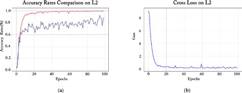 Figure 1 From Improvement Of Oracle Bone Inscription Recognition Accuracy A Deep Learning