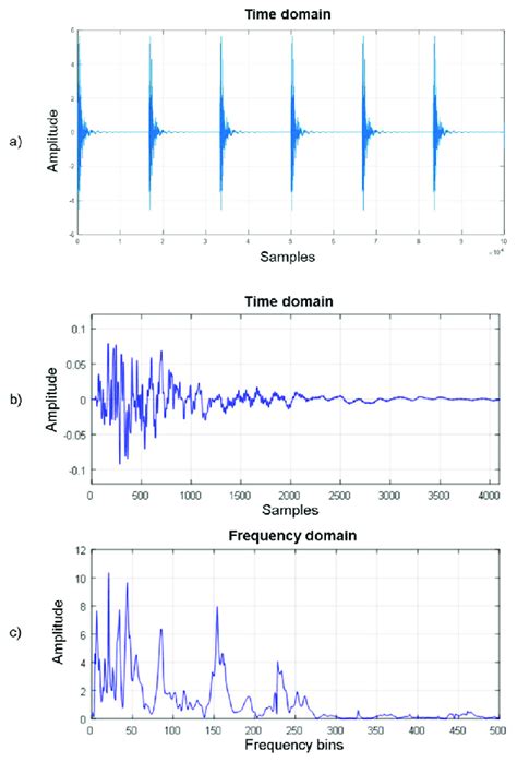 A Acoustic Signal In The Time Domain B Pulse Extracted From The Download Scientific
