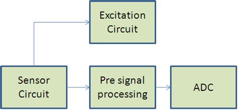 Design Considerations The Analog Signal Chain Part 1 Of 2 Planet Analog