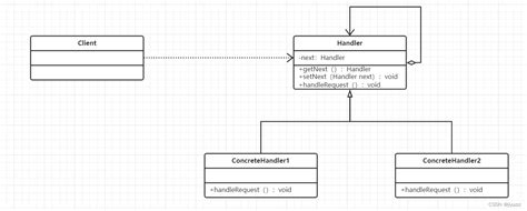 23种设计模式——uml类图简要分析例题uml设计模式 Csdn博客 23种设计模式——uml类图简要分析例题uml设计模式 Csdn博客