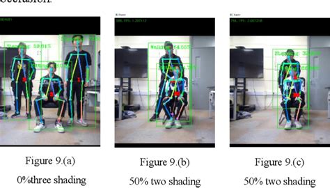 Figure 8 From Design And Development Of Posture Detection System Based