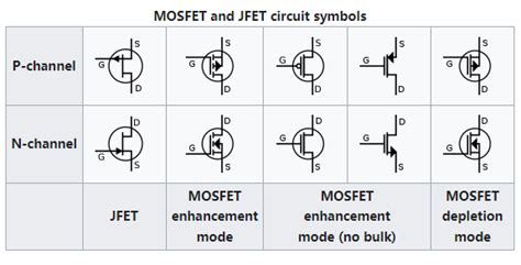 Pmos And Nmos Current Flow Direction And Symbol Diagram Programmer Sought