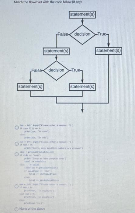 Solved Match The Flowchart With The Code Below If Amyt Chegg