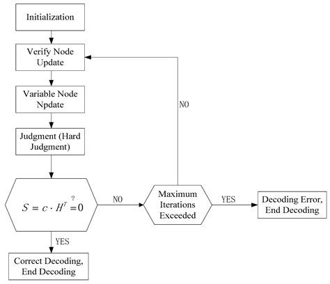 Electronics Free Full Text Research And Implementation Of High