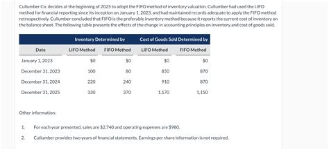 Solved Cullumber Co Decides At The Beginning Of 2025 To