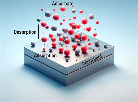 Dynamic Aspects Of Streaming Potential Anton Paar Wiki