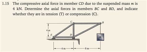 Solved The Compressive Axial Force In Member Cd Due To The
