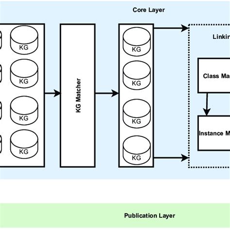 The Modular Pipeline Architecture Of Nellie Download Scientific Diagram