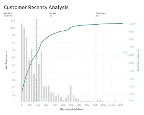 Tableau Challenge ページ 2 Tableauchallenge は実践的なtableau問題を集めた問題集です