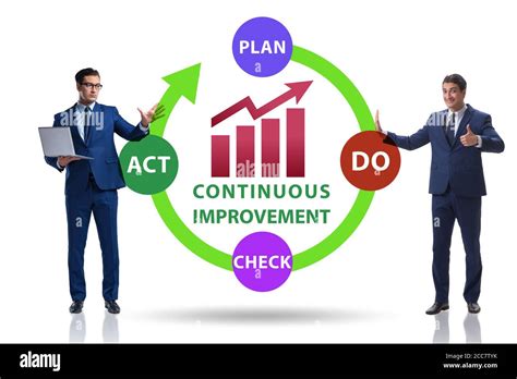 Continuous Improvement Concept In The Business Stock Photo Alamy