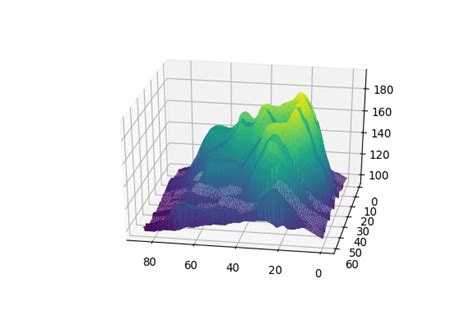 Animations With Matplotlib Towards Data Science