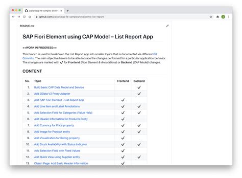 Sap Fiori Element Using Cap Model List Report Ap Sap Community