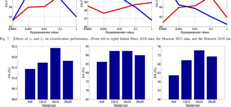 Figure 1 From Classification Of Hyperspectral Images Via Multitask Generative Adversarial