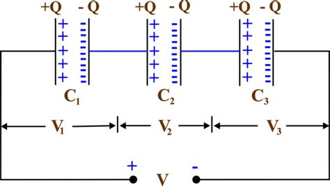 Combination Of Capacitors Unifyphysics