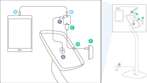 Connect The Wires In Your Kiosk CognisantMD