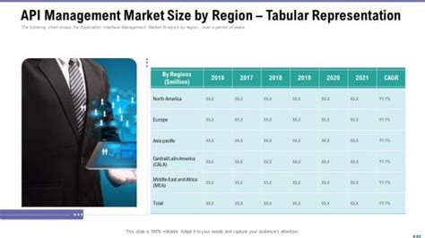 application programming interface management powerpoint templates