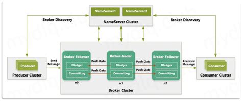 后端 消息中间件基础知识 从rabbitmq、rocketmq、kafka到pulsar 个人文章 segmentfault 思否