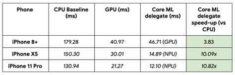 tensorflow gpu