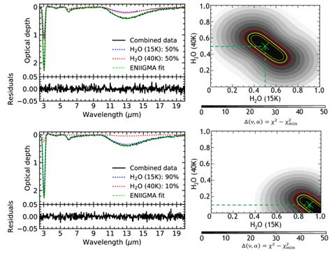 Spectral Decomposition And Confidence Interval Analysis Of The Eniigma Download Scientific