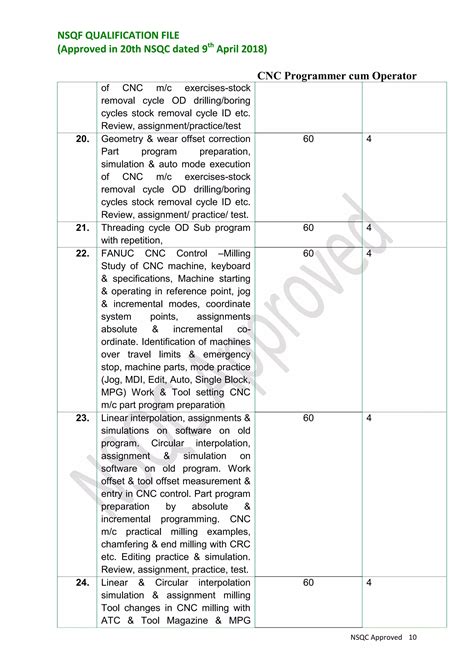 Cnc Programmer Cum Operator Pdf