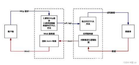 b s与c s架构对比：优缺点与应用实例 csdn博客