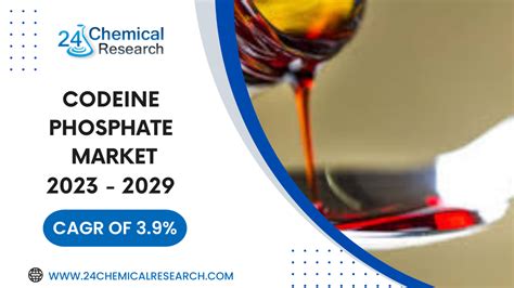 Codeine Phosphate Market Size Share Global Outlook And Forecast 2023 2029