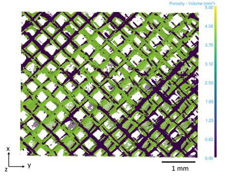 Porosity Distribution In Meam Nylon Structure Download Scientific Diagram