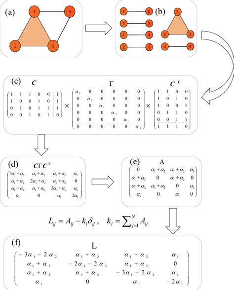 Figure 5 From Pattern Formation In Reaction Diffusion Information