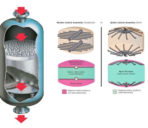 Reactors And Pressure Vessel Internals Kanoo Energy Ksa