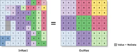 Block Statistics Spatial Analyst—arcmap Documentation