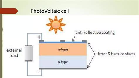Transducers And Various Types Pptx