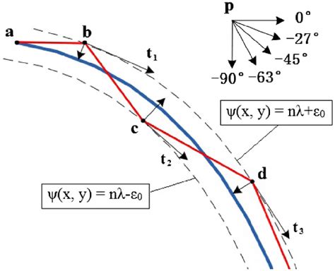 the cgh fringe discretization method in the literature [8] download