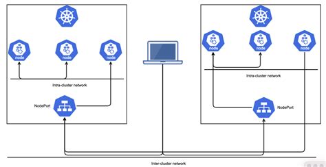 Support For Multiple Host Interfaces And Traffic Segregation · Issue
