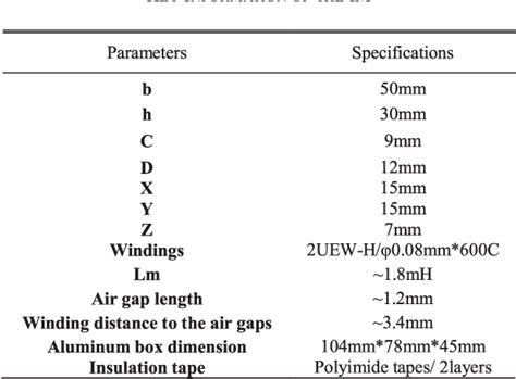 table ii from external magnetic field minimization for the integrated
