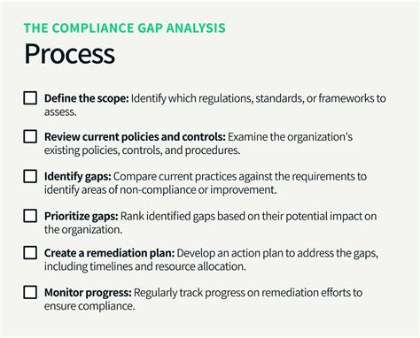 Understanding Compliance Gap Analysis A Key Component Of Compliance Programs