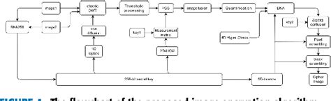 Figure 4 From Double Image Encryption Algorithm Based On Parallel