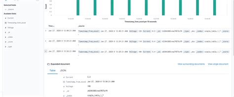Unable To Create Correct Visualization Kibana Discuss The Elastic Stack