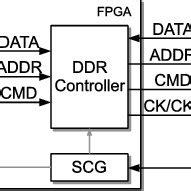 Memory Controller IP Block Diagram Download Scientific Diagram