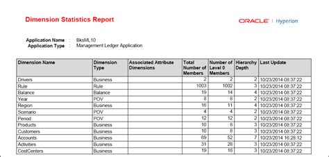 Dimensional Measurement Report At Luca Swift Blog