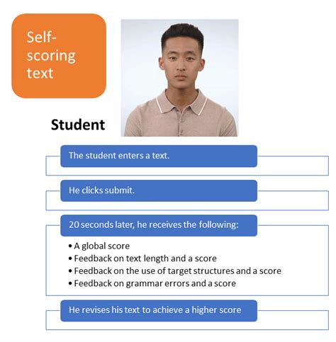 Self Scoring Text Assignment Labo News