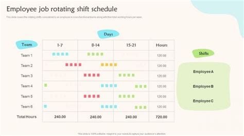 Rotating Shift Schedule PowerPoint Templates Slides And Graphics