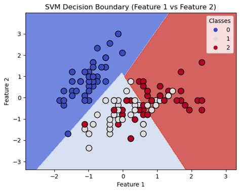 Support Vector Machine In Python Sustainability Methods